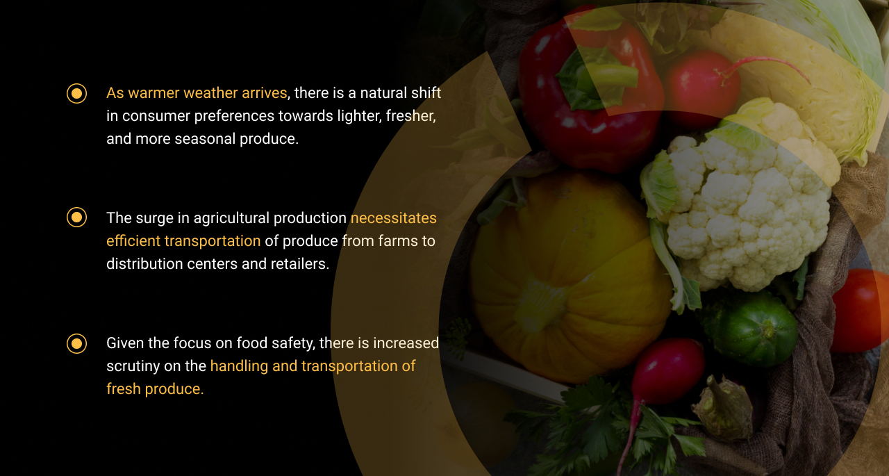 Carolina Logistics Inc - Managing Freight Seasonality: Why Strategic ...