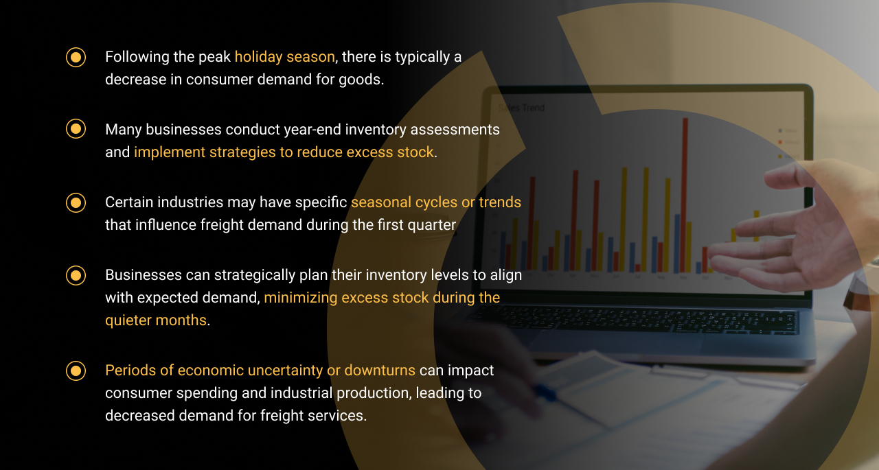 Carolina Logistics Inc - Managing Freight Seasonality: Why Strategic ...